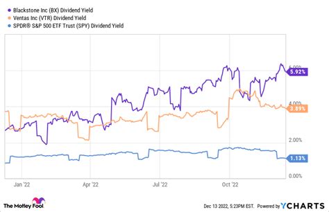 2 High Yield Dividend Stocks To Buy Before The End Of 2022 The Motley