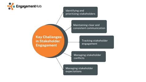 Stakeholder Engagement A Complete Guide