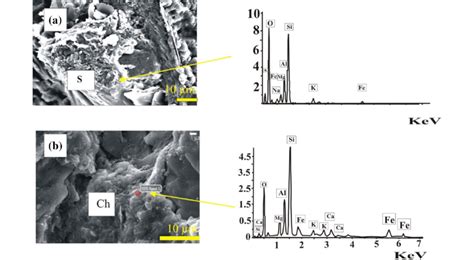 Representative Sem Micrographs And Eds Traces For Haymana Sandstones