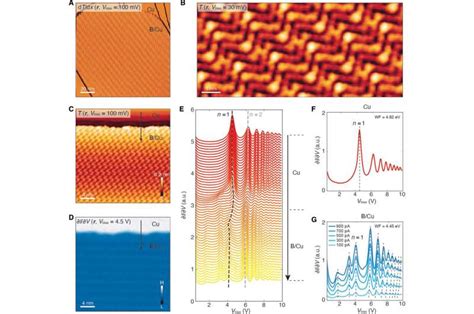 Discovery Of 2d Copper Boride A New Class Of Atomically Thin Materials