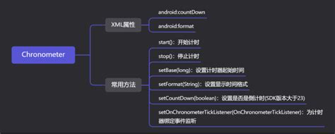 android 计时器chronometer 使用及源码分析 android chronometer csdn博客