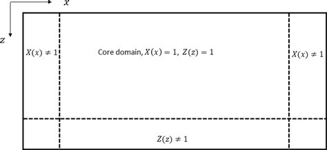 Schematic Representation Of The Computational Domain With A Pml Region