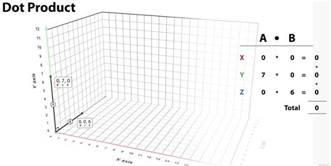 c 重新认识笔记 点乘，叉乘 c 求点积 csdn博客