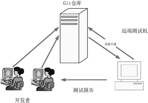 Script Testing Method And Device Eureka Patsnap