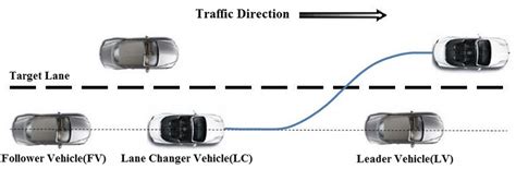 Anticipation And Evaluation Maneuver Download Scientific Diagram