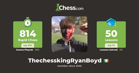Ryan Boyd Thechesskingryanboyd Chess Profile