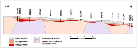 Regolith Hosted Rare Earth Element Mineralization In The Esperance