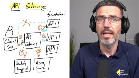 Learn Data Engineering On Linkedin Dataengineer Dataengineering Datascience Datascientist Api