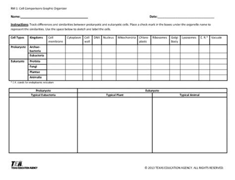 Cell Comparisons Texas Gateway