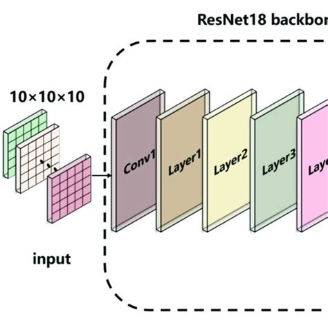 The Classification Framework For The Quality Detection Of Chinese