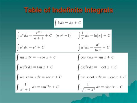 L 12 application on integration - ppt download