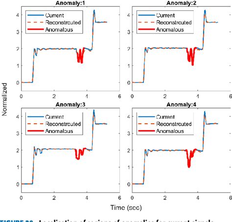 Figure 1 From A Real Time Fault Detection Framework Based On