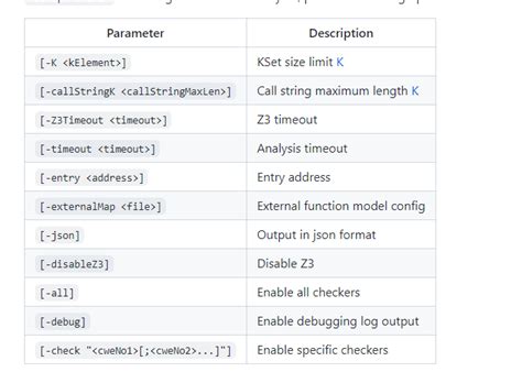 Exception In Thread Main Ghidra Util Exception Invalidinputexception Data Workspace