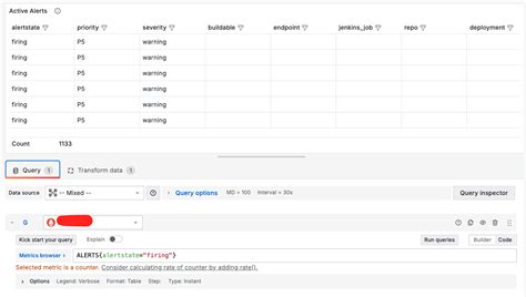How To Create A Grafana Dashboard For Open Alerts In Prometheus Stack Overflow