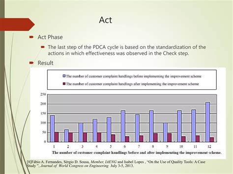 Pdca Plan Do Check Act Pptx