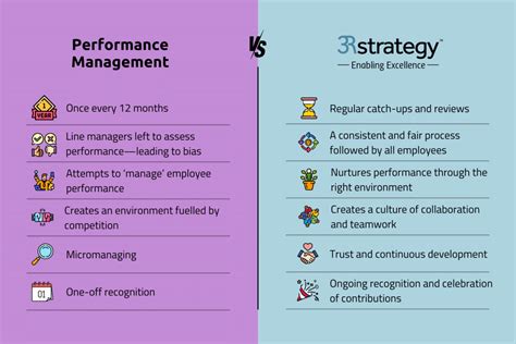 Performance Management Archives 3r Strategy The Pay And Reward Consultants And Partners