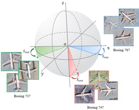 论文评述 Enhancing Fine Grained Object Detection In Aerial Images Via