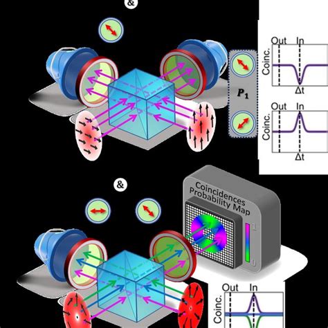 5 Thermal State A The Wigner Function For Thermal State With Mean