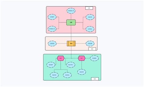 简单好用的er图工具 boardmix