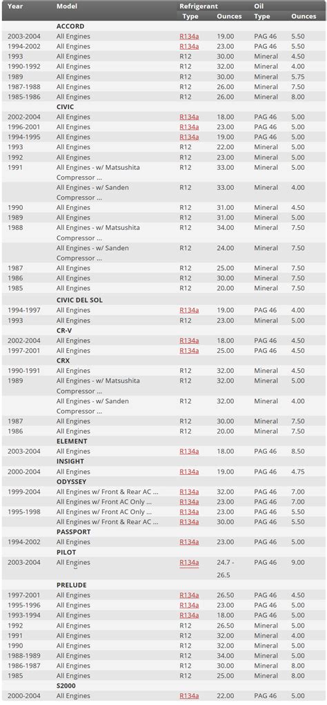 R12 To 134a Conversion Chart Best Chart Examples