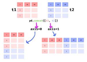 Join Merge And Combine Multiple Datasets Using Pandas