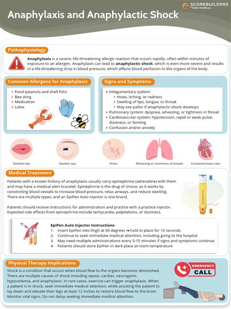 Anaphylaxis Symptoms Treatment And Care Pdf Shock Circulatory