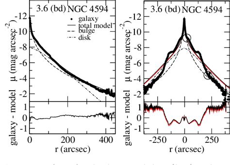 Sombrero Function Semantic Scholar Sombrero Function Semantic Scholar