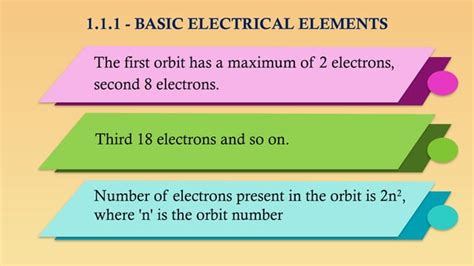 Dc Circuits And Theorems And Basic Electrical Elementspptx