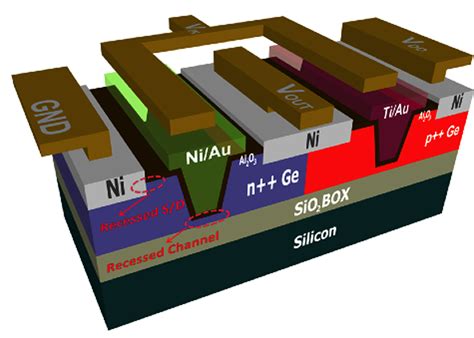 Germanium Transistor Vs Silicon Transistor