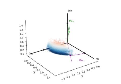 Examples Pyrolite Post G D Cc Documentation