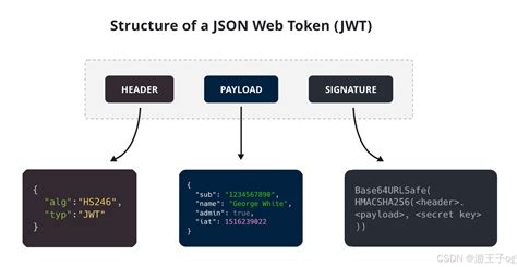 springboot与jwt springboot jwt csdn博客