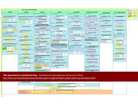 Ultimate System Implementation Project Planning Framework Pdf