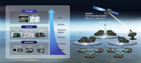 Command And Control C5i Defense Hanwha Systems