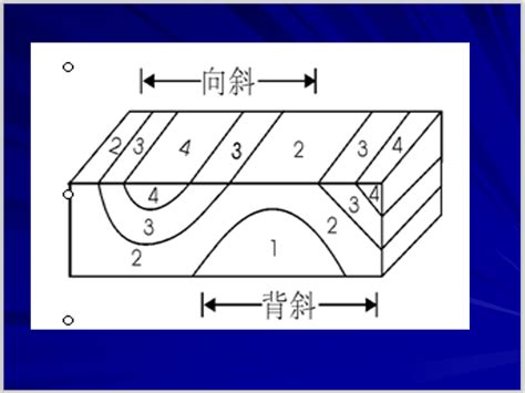矿物与岩石及地质构造ppt137页 岩土培训讲义 筑龙岩土工程论坛