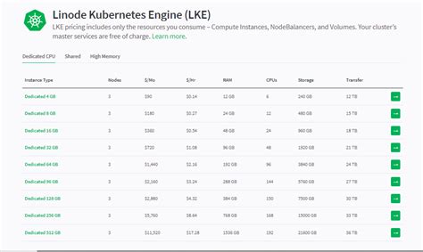 Linode Cloud Compute Pricing 2025 The Cheapest Vps Hosting Hostingengines