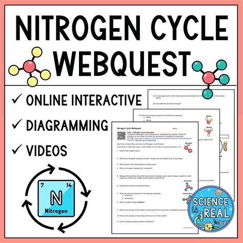 Ecological Succession Webquest Science Is Real Education