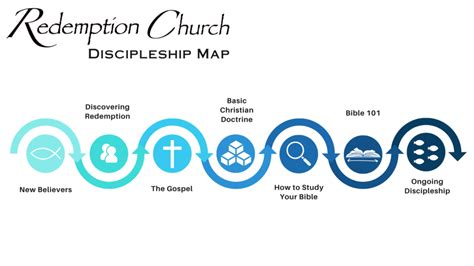 Discipleship Map Redemption Church