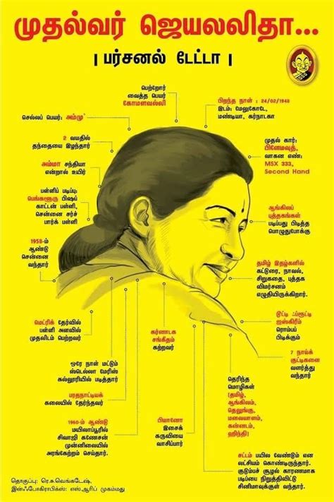 Design And Colour Reference Indian History Facts General Knowledge