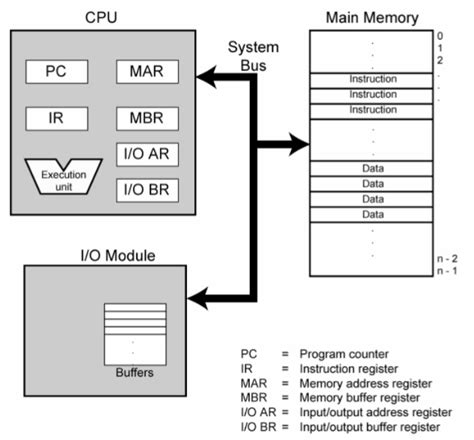 Basic Computer Architecture Blc Bit Notes