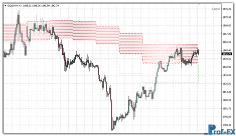 Free Download Forex Cloud Indicator For Metatrader 4 Prof Fx