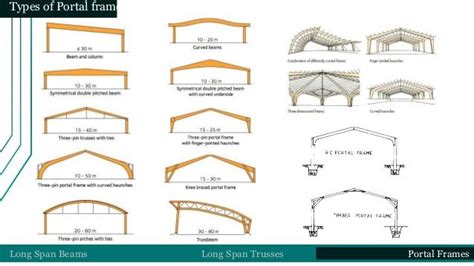 Portal Frame Structures For Steel Architecture Glulam Portal Frame