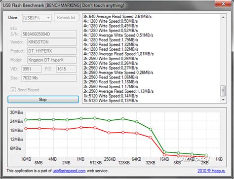 Usb Flash Benchmark Download Kostenlos And Schnell Auf Wintotalde