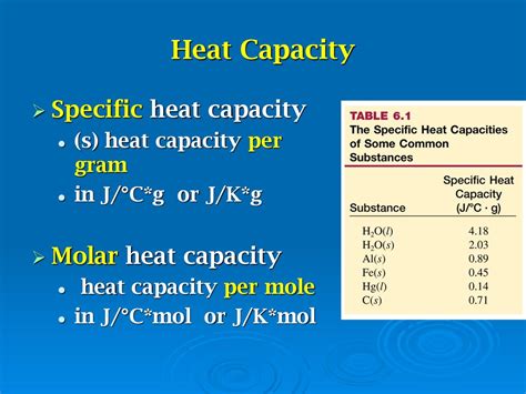 Chapter 6 Thermochemistry Ppt Download