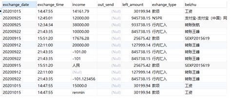正则匹配纯数字OraclePostgresqlHive 灰信网软件开发博客聚合