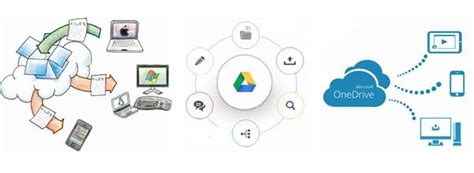 Comparison Among Dropbox Google Drive And OneDrive