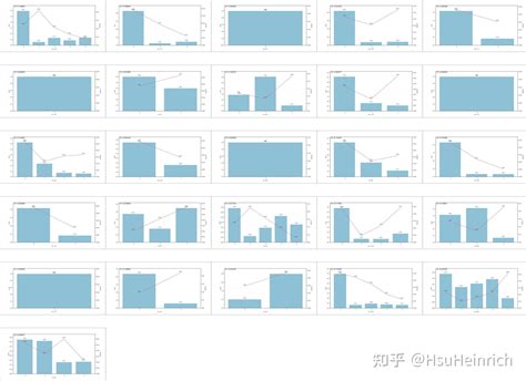 评分卡模型（一）评分卡建模实战 知乎