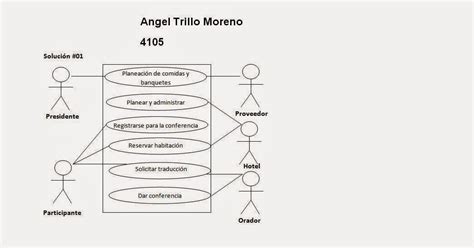 Planeacion De Proyectos De Software Primer Modulo