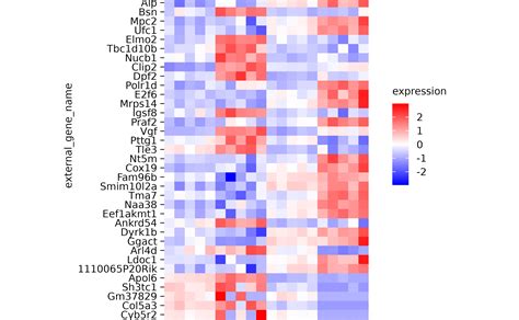 More Tests • Tidyplots