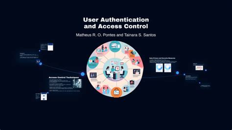 User Authentication And Access Control By On Prezi