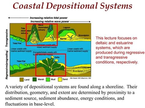 River Dominated Delta Morphologyppt Geography Science